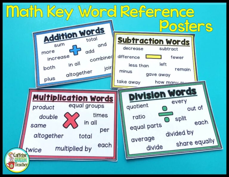 Struggling with math story problems? CUBES to the Rescue! - Caffeine ...