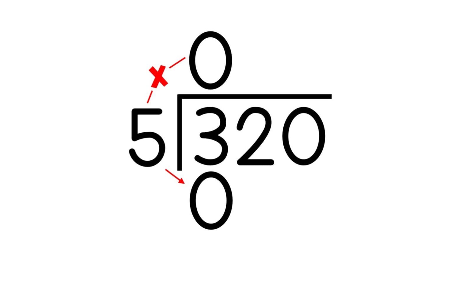 How to Solve Long Division Problems - Caffeine Queen Teacher