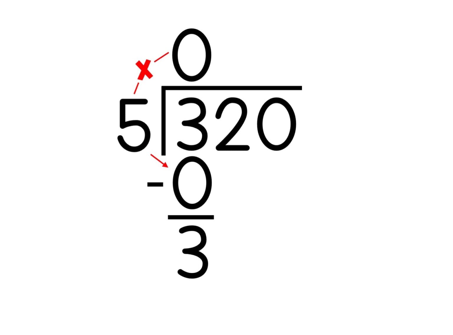 How to Solve Long Division Problems - Caffeine Queen Teacher