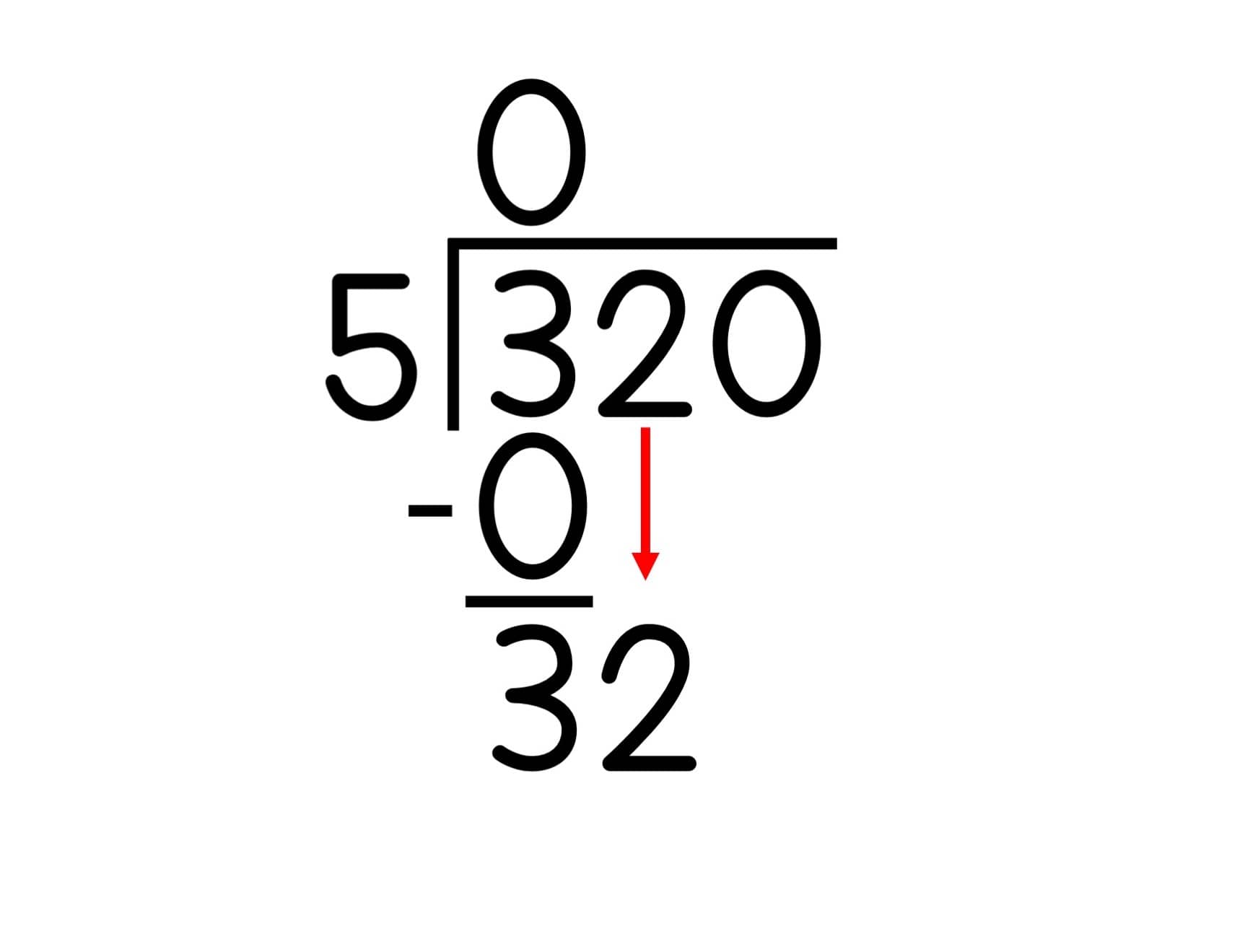 How to Solve Long Division Problems - Caffeine Queen Teacher